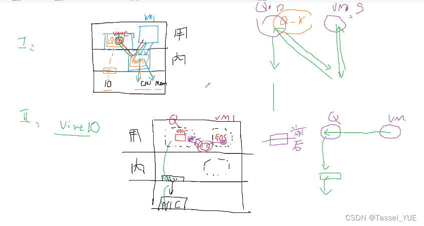kvm、qemu、qcow2、RAW、COW、ROW？傻傻分不清-CSDN博客