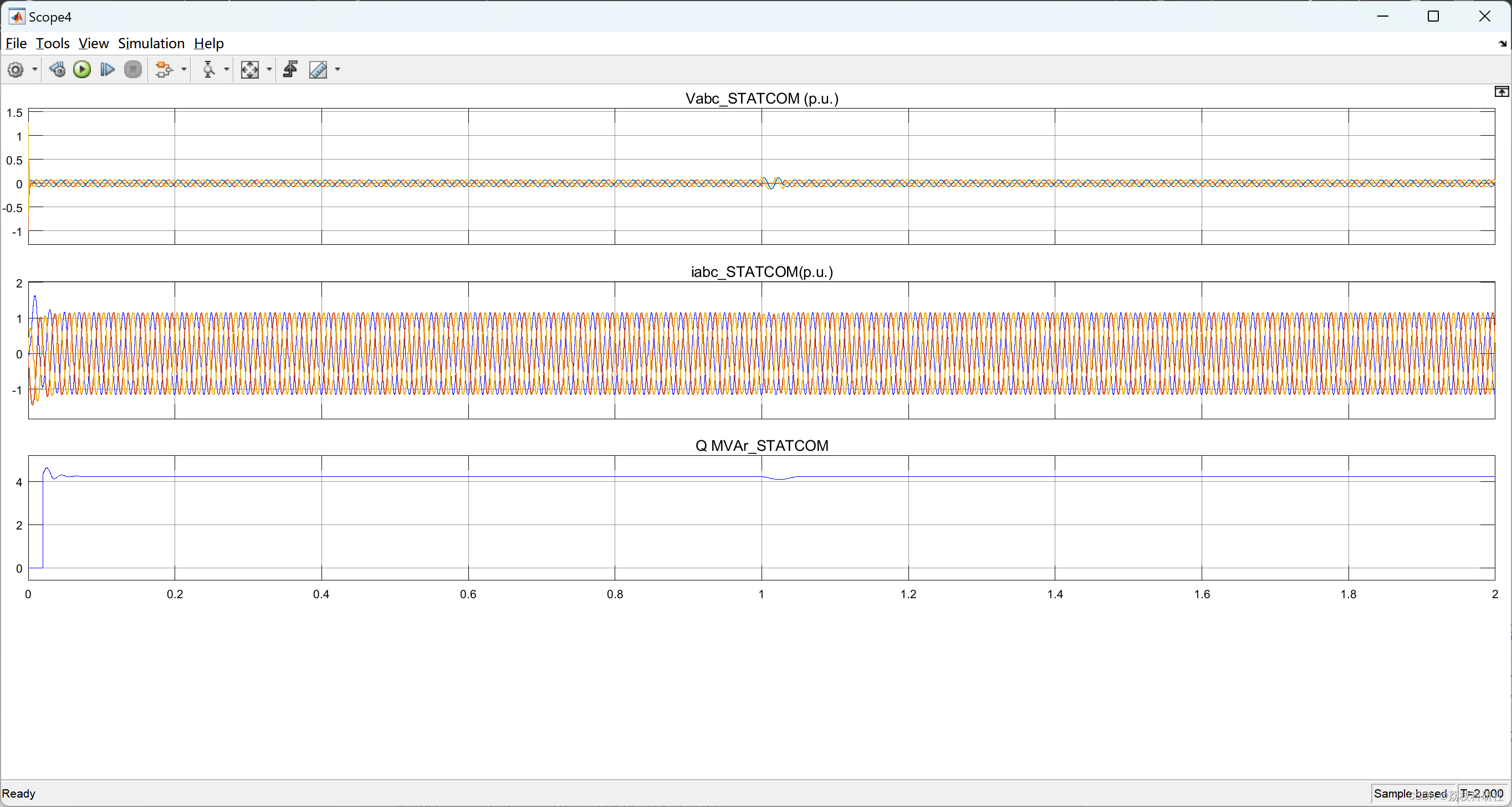 基于STATCOM的风力发电机稳定性问题仿真分析（Simulink）_statcom+tsc电路仿真-CSDN博客