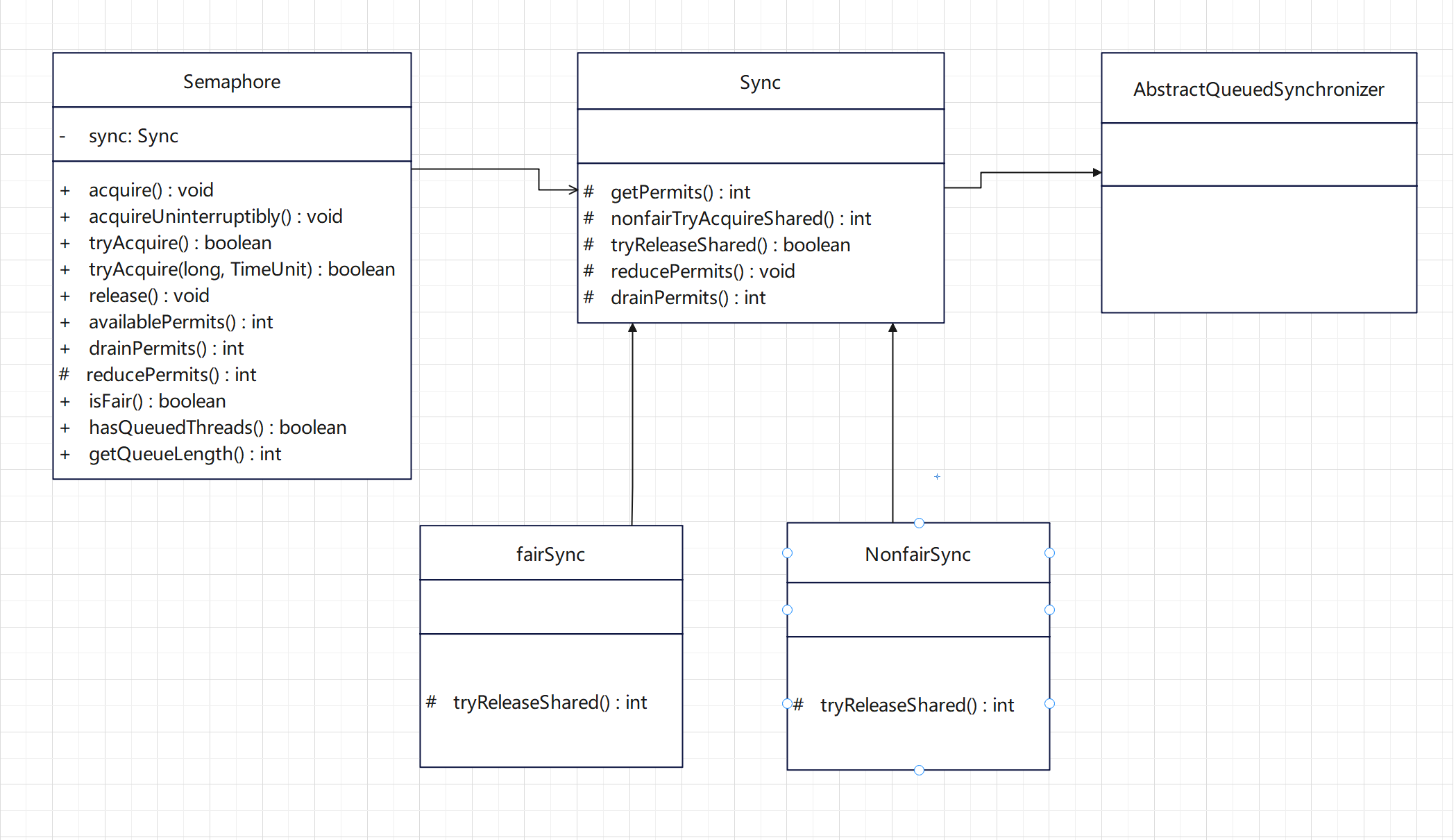 CountDownLatch、Semaphore详解_semaphore、countdownlatch-CSDN博客