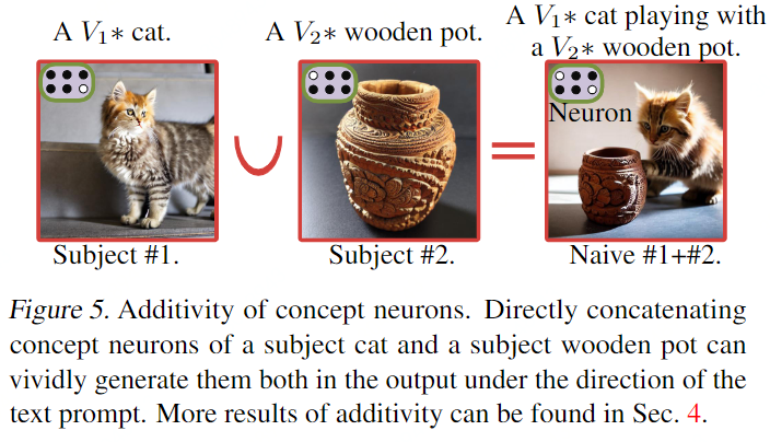 [论文解析] Cones: Concept Neurons in Diffusion Models for Customized Generation-CSDN博客