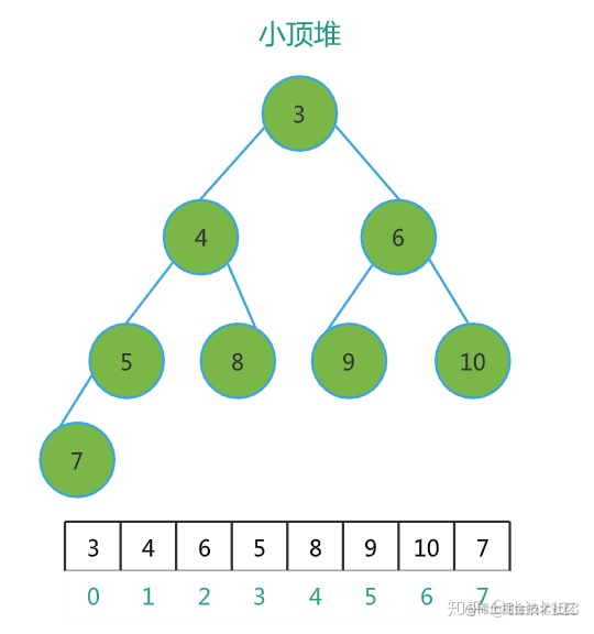 Java Priorityqueue源码分析priorityqueue Java源码分析 Csdn博客