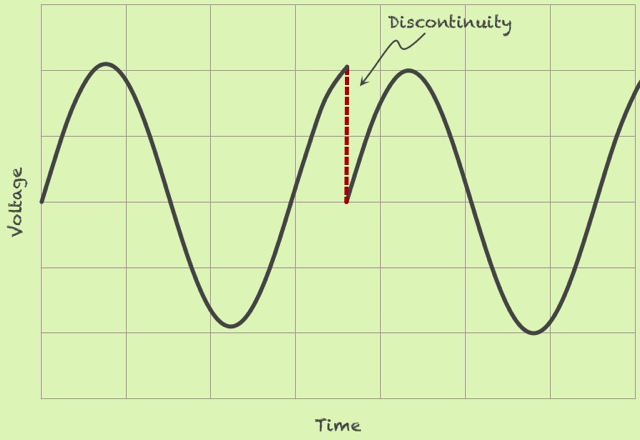 FFT、窗口化，DFT傅里叶、频谱_fft窗口-CSDN博客