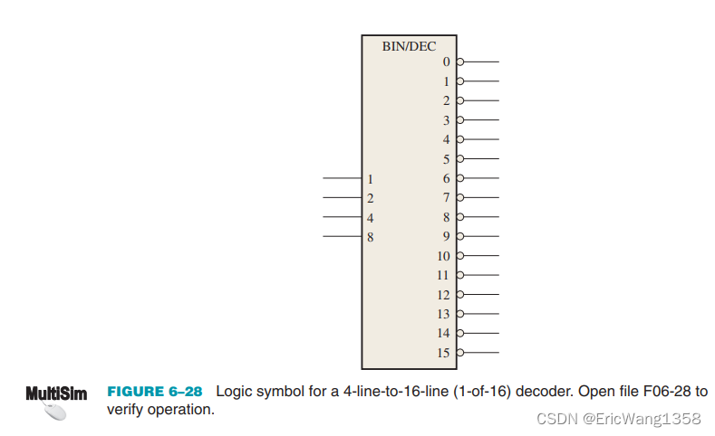 深入理解数字解码器：从基本原理到74HC系列应用-CSDN博客