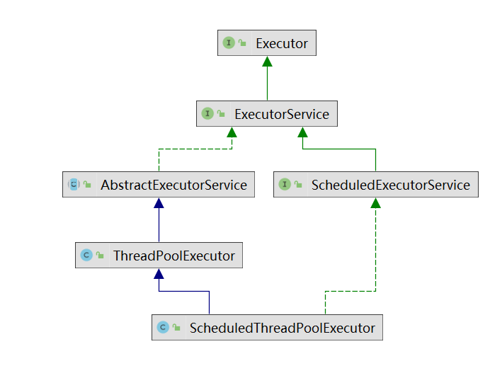 你真的了解线程池ThreadPoolExecutor？_threadpoolexecutor 工具类-CSDN博客