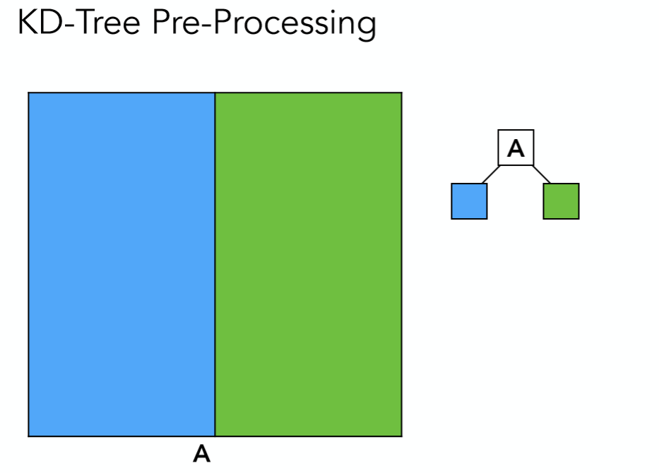 计算机图形学十三：加速光线追踪（KD-Tree and Bounding Volume Hierarchy）-CSDN博客