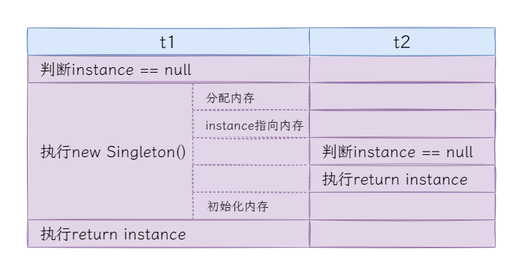 深入理解jvm和Happens-Before-CSDN博客