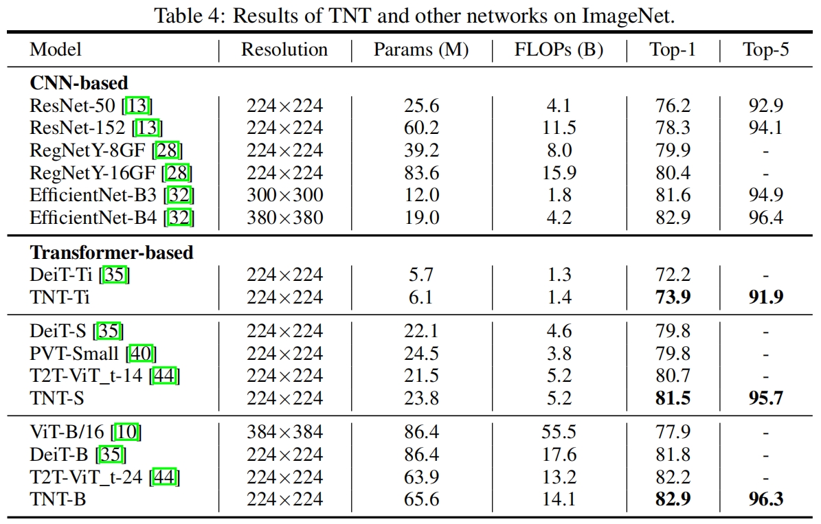 Transformer iN Transformer（NeurIPS 2021）原理与代码解析-CSDN博客