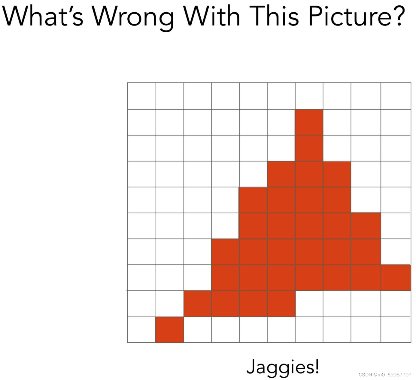 GAMES101笔记04：Rasterization 1 (Triangles) (光栅化1（三角形）)_how to rasterize a ...