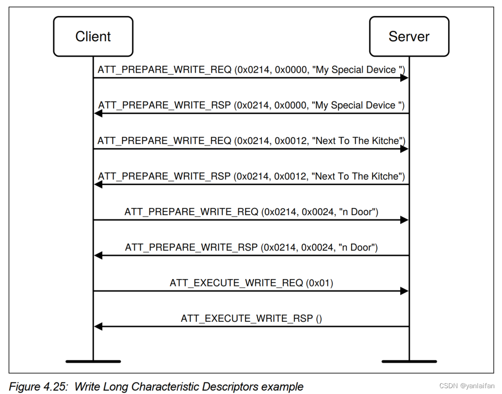 BLE---GATT feature requirements_included service declaration-CSDN博客