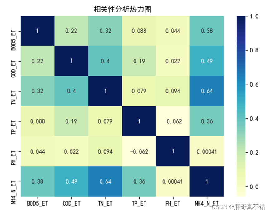 Python实现PSO粒子群优化支持向量机回归模型(svr算法)项目实战_svr pso算法python-CSDN博客