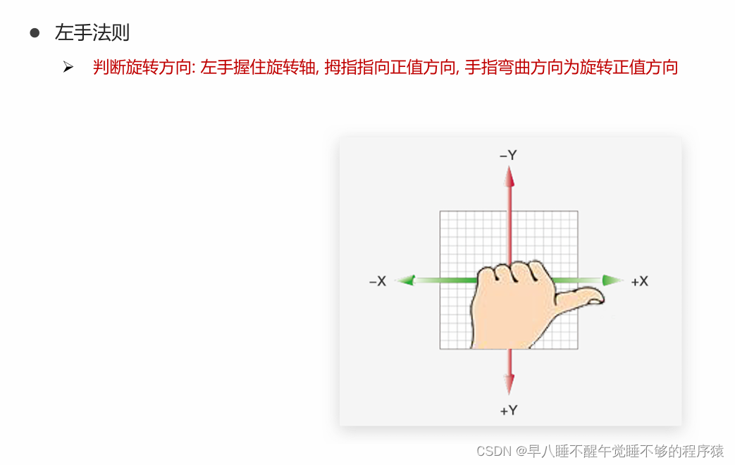 Css学习笔记:空间转换——使用transform属性实现元素在空间内的位移、旋转、缩放等效果css Transform 占位位置 Csdn博客