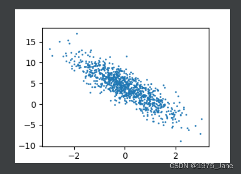 No module named ‘matplotlib_inline’ 问题解决_matplotlib-inline包-CSDN博客