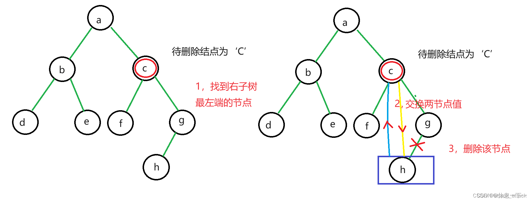 二叉搜索树 和 哈希表 Java题】java数据结构 哈希表的练习题 Csdn博客