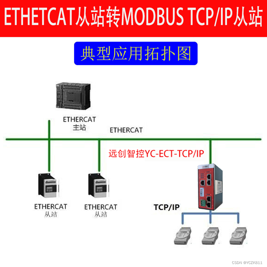 ETHERCAT转MODBUS TCP/IP协议网关_ethercat 跟 modbus tcp-CSDN博客