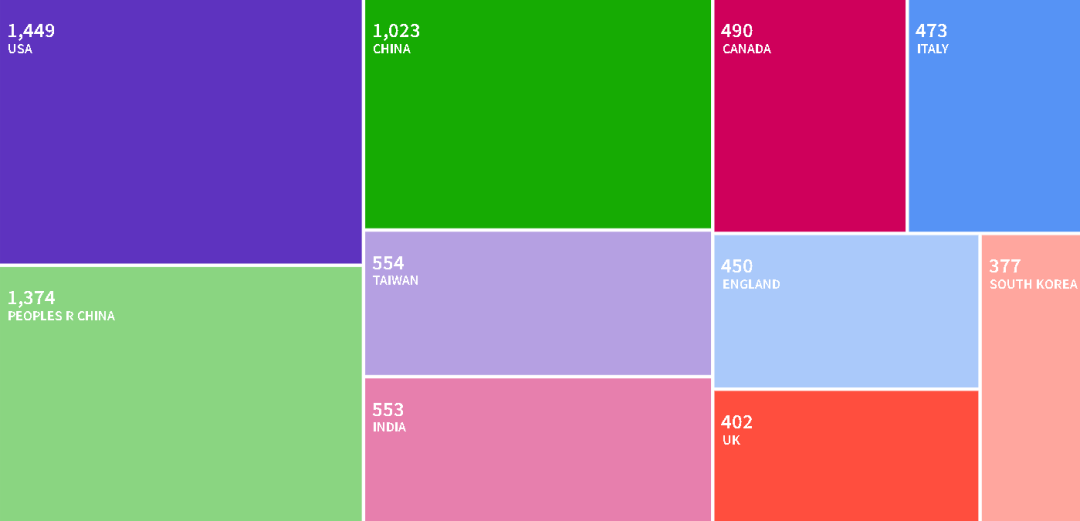 毕业首选 | CCF推荐1区SCI，IF：6.0，Elsevier出版社，最快仅1个月Accept！_ccf推荐期刊 sci1区-CSDN博客