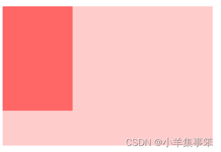 什么是BFC,对BFC的理解-CSDN博客