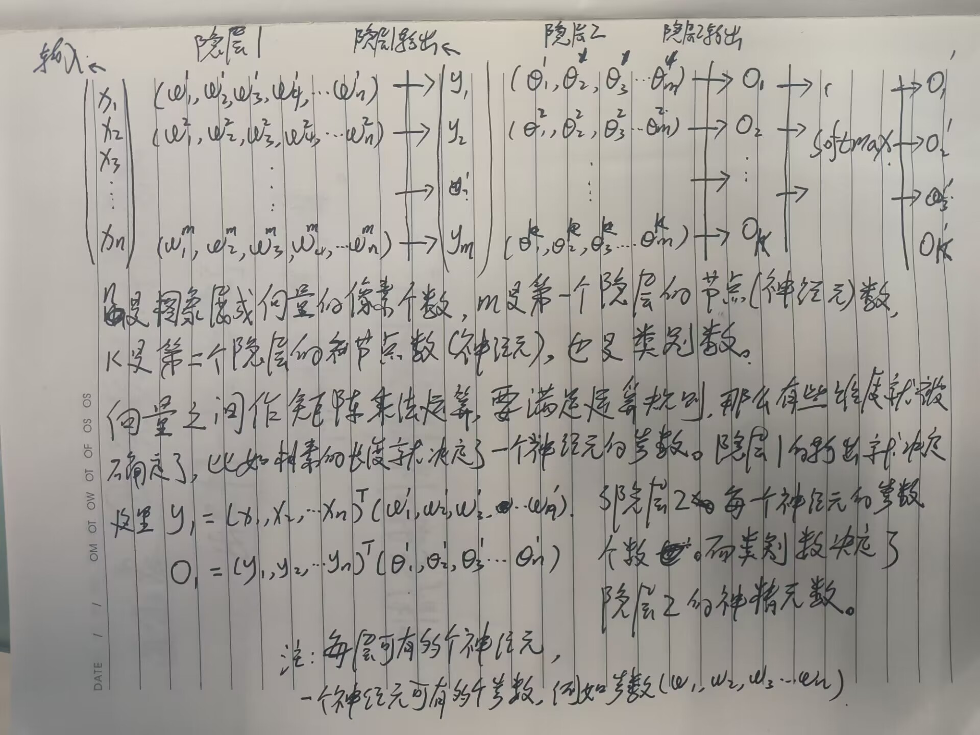 2.1 LeNet（霹雳吧啦Wz笔记）_霹雳吧啦wz代码详解-CSDN博客