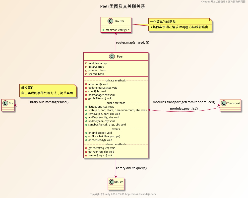 干货！如何用Node.js实现一个精巧的P2P网络_p2pnodejs:p2pnodejs-这是一个基于nodejs实现p2p网络的示例-CSDN博客