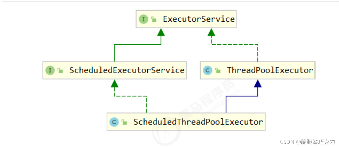 JUC学习第八章02 ThreadPoolExecutor_int高3位-CSDN博客