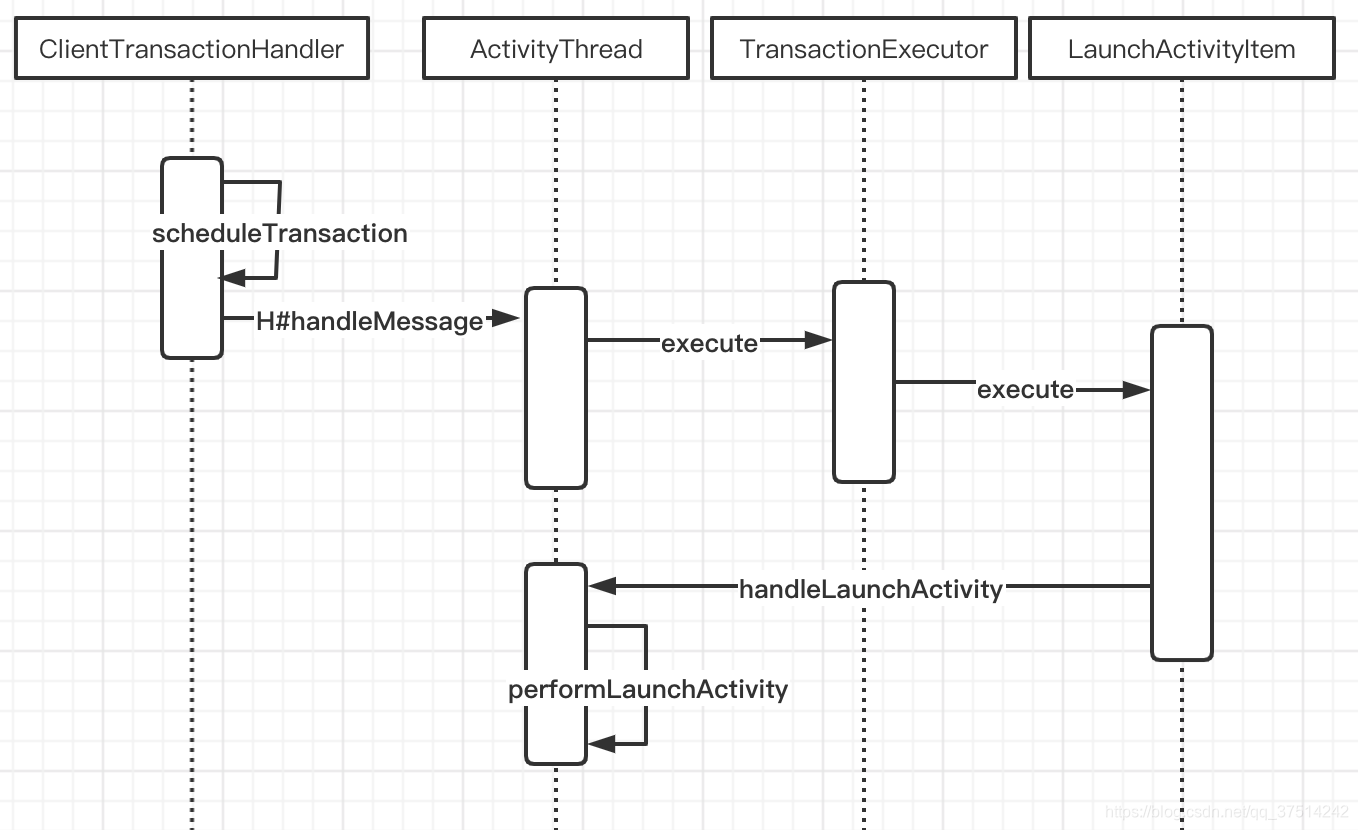 Android Activity启动流程解析-CSDN博客