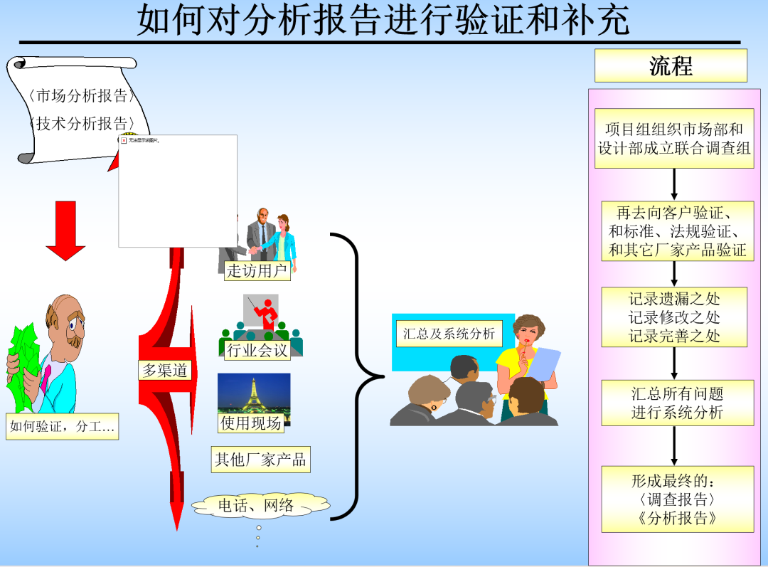 IPD 5. 史上最全的华为IPD集成产品开发流程各阶段操作指引_lite-ipd 流程-CSDN博客