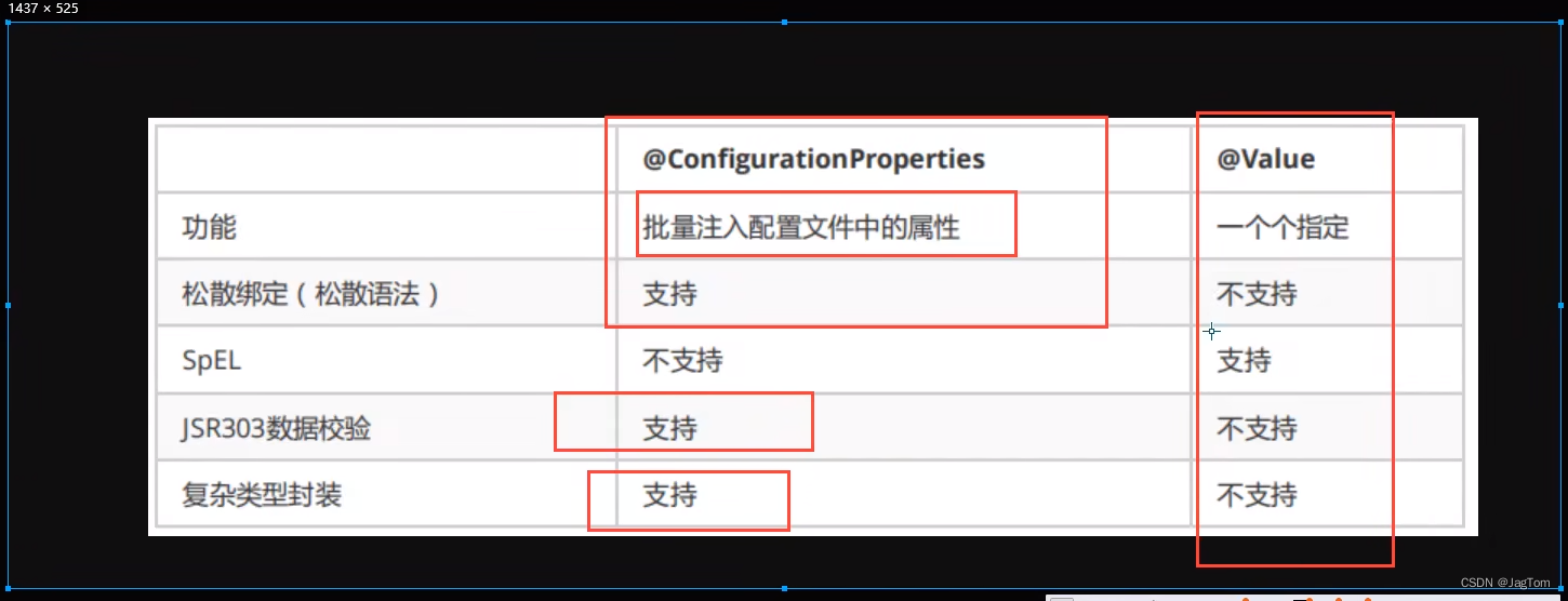 SpringBoot02-配置yaml_yml dbcp2-CSDN博客