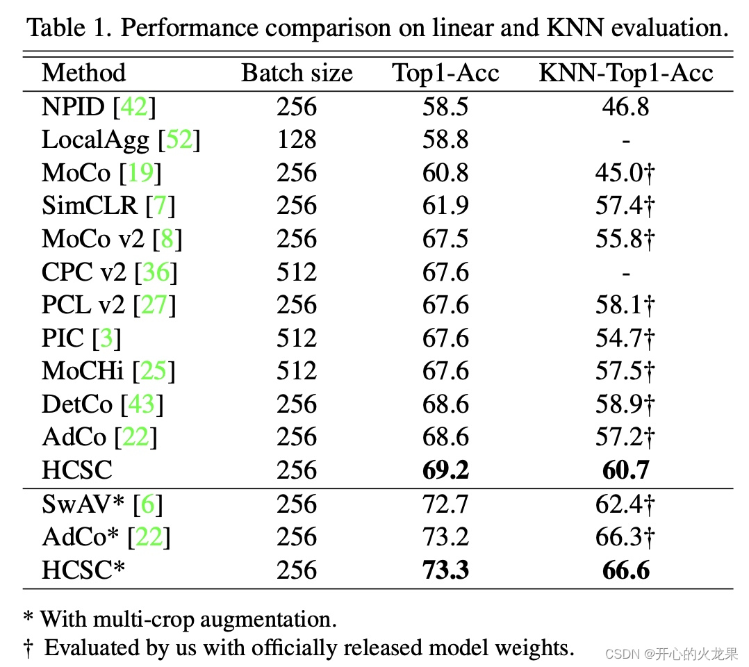 HCSC: Hierarchical Contrastive Selective Coding 解读-CSDN博客