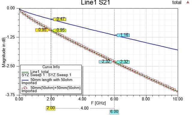 图文解说S参数（进阶篇）_siwave s参数优化-CSDN博客