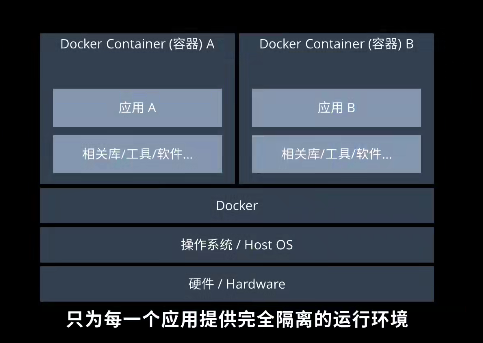 全面的Docker快速入门教程（详细）_dockstation-CSDN博客