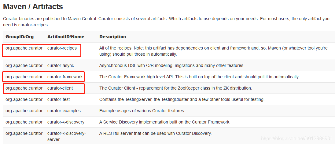 (8)zookeeper开源客户端Curator使用介绍_curatorframework.blockuntilconnected 返回false-CSDN博客