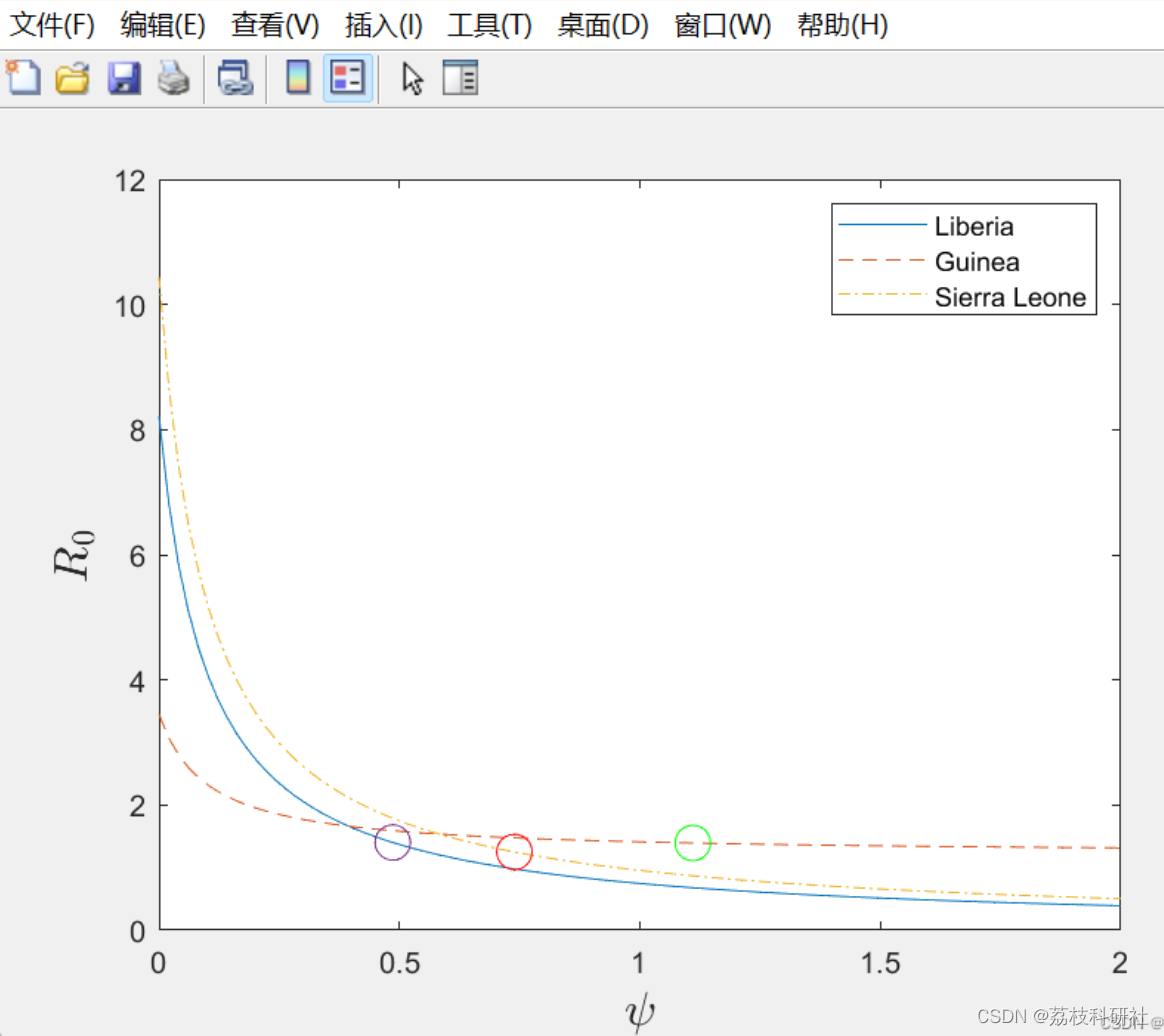 用于参数拟合、灵敏度分析（matlab代码实现）matlab灵敏度分析 Csdn博客
