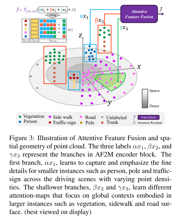 论文阅读：AF2S3Net:Attentive Feature Fusion with Adaptive Feature Selection for Sparse Semantic_(af)2 ...