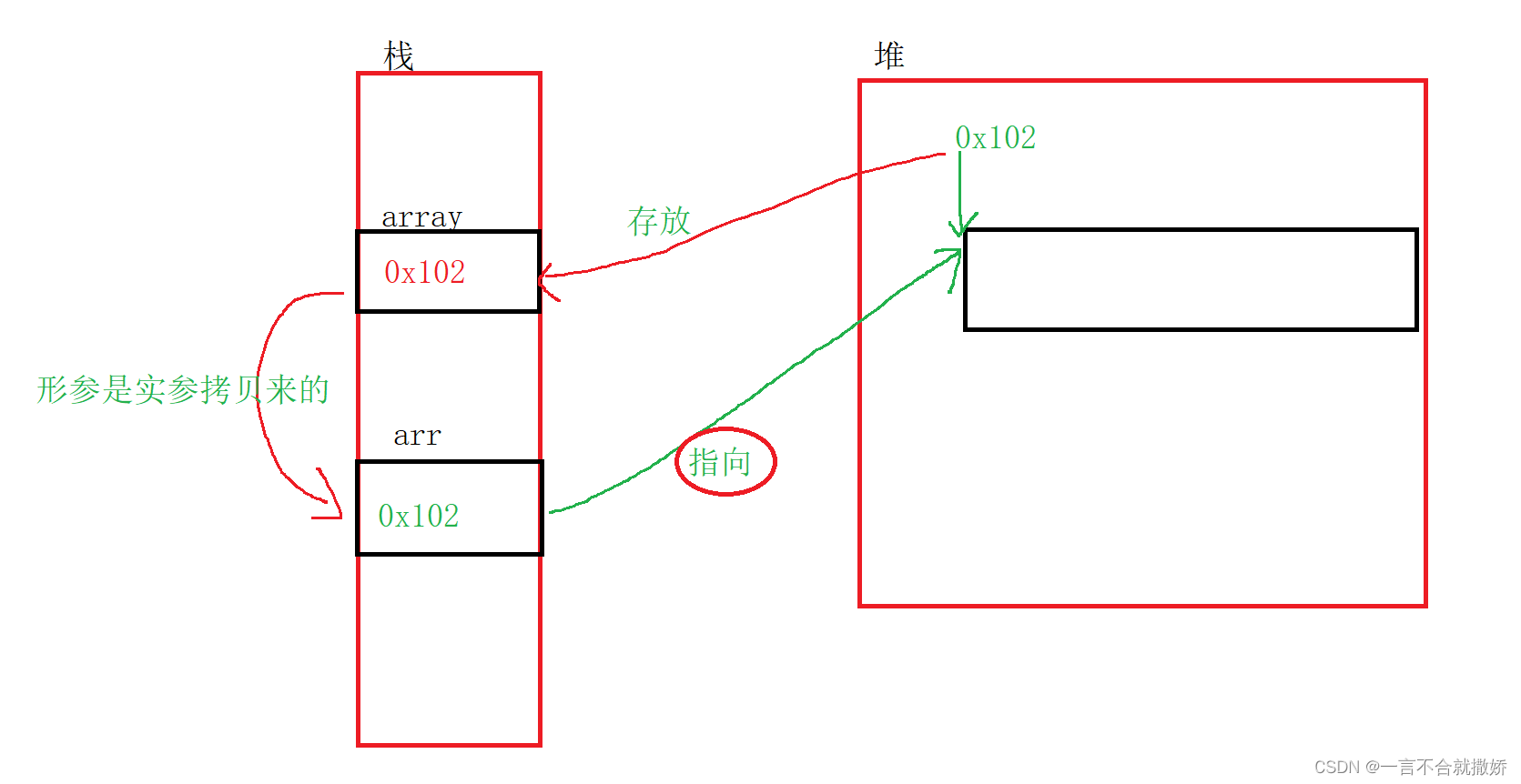 Java——探索----数组_java 数组 binarysearch-CSDN博客