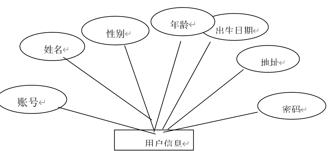 基于JavaWeb技术的航空机票预订系统的设计与实现|Mysql+Java+Html5+div+css+JSP+B/S架构(可运行源码+数据库+LW)航班信息管理，订单管理，系统公共管理，留言 ...