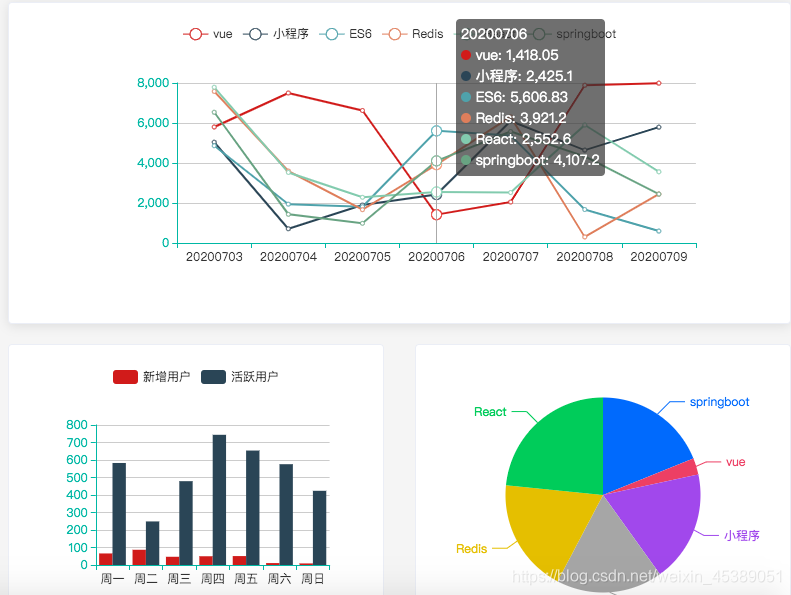 Vue项目echarts的封装加mock模拟数据案例_vue+echarts+mock-CSDN博客