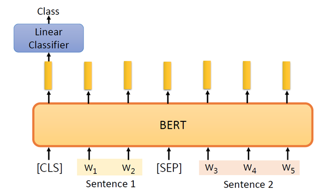 Sentence-BERT论文阅读笔记_sentence pooling method cls-CSDN博客