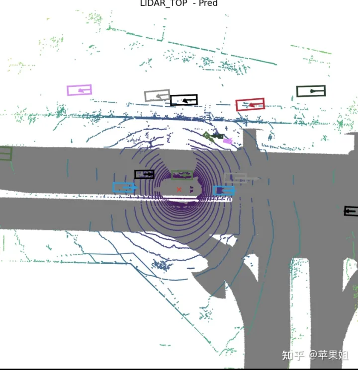 实现真正的端到端多目标跟踪(MOT) --MOTR/MUTR3D中的Label Assignment机制理论和实例详解-CSDN博客
