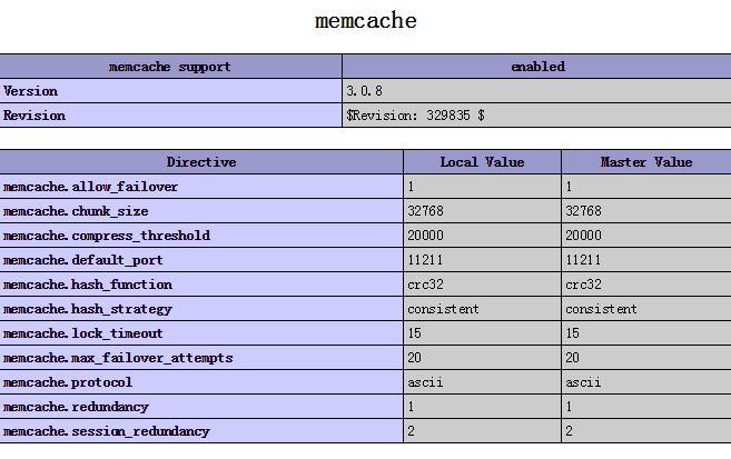 关于安装memcache文档_composer 安装 memcache-CSDN博客