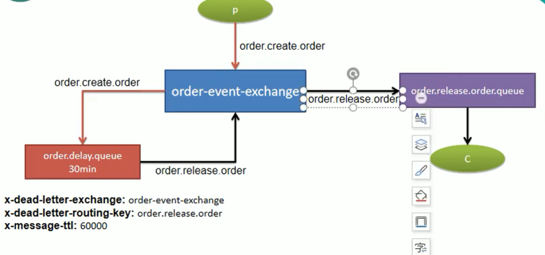 Spring Boot与RabbitMQ集成实现消息队列与死信队列-CSDN博客