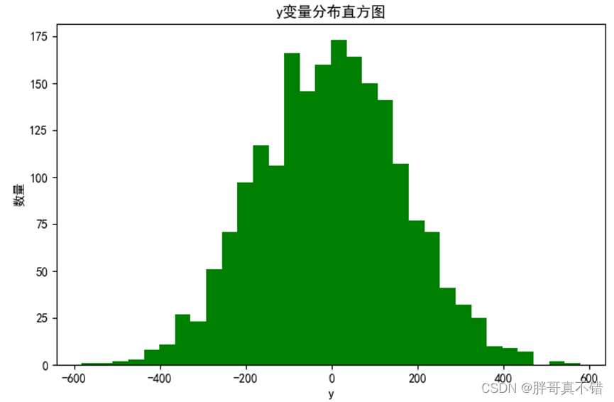 Python实现猎人猎物优化算法hpo优化循环神经网络回归模型lstm回归算法项目实战猎人猎物优化算法的英文 Csdn博客