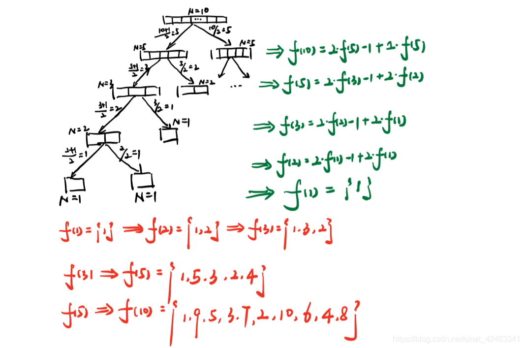 leetcode 932. Beautiful Array | 932. 漂亮数组（分治法）-CSDN博客