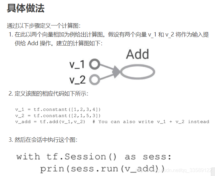 tensorflow之入门学习（一）_with tf.session() as sess:-CSDN博客
