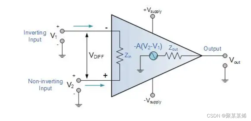 ADC基本原理与STM32F030ADC应用_stm32f030 adc-CSDN博客