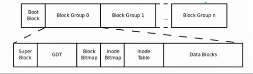 Linux系统编程-CSDN博客