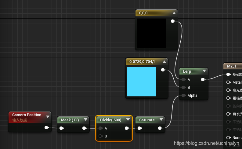 UE4材质06距离，坐标，深度_object bounds-CSDN博客