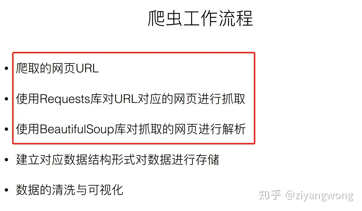 python爬虫基础入门——利用requests和BeautifulSoup-CSDN博客