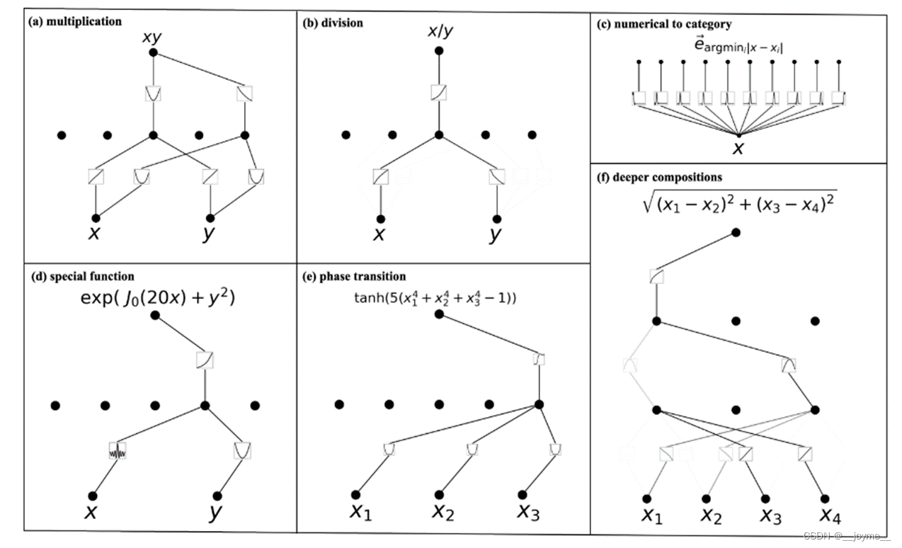 KAN网络解读-CSDN博客