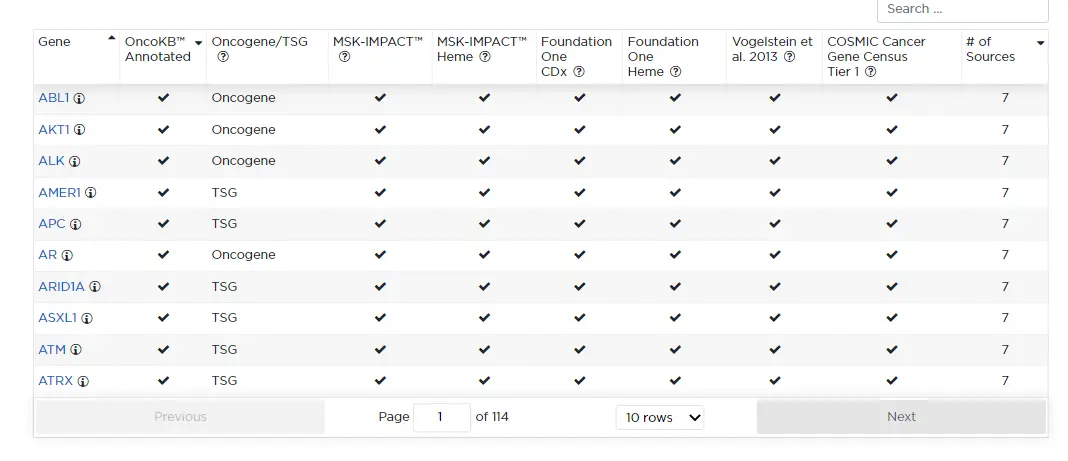 OncoKB数据库介绍及爬虫爬取位点用药信息-CSDN博客