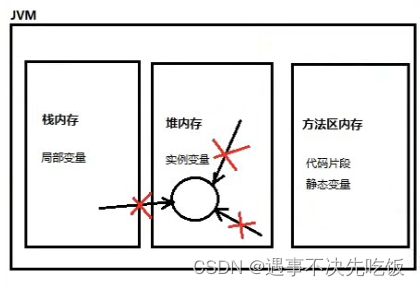 Java(1.5 day 5）-CSDN博客