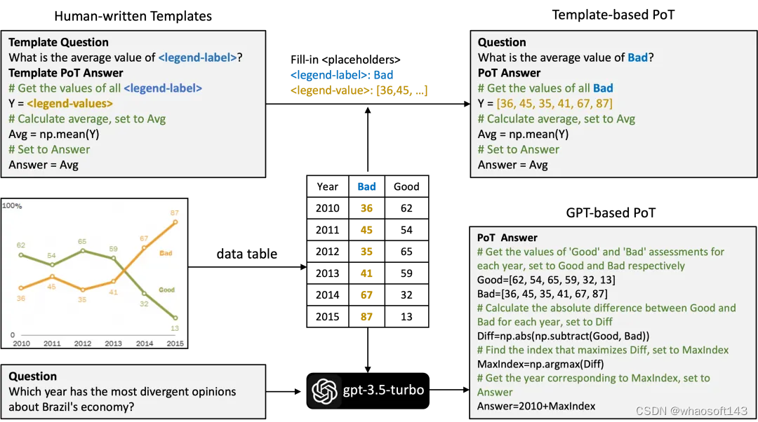 TinyChart-3B-CSDN博客